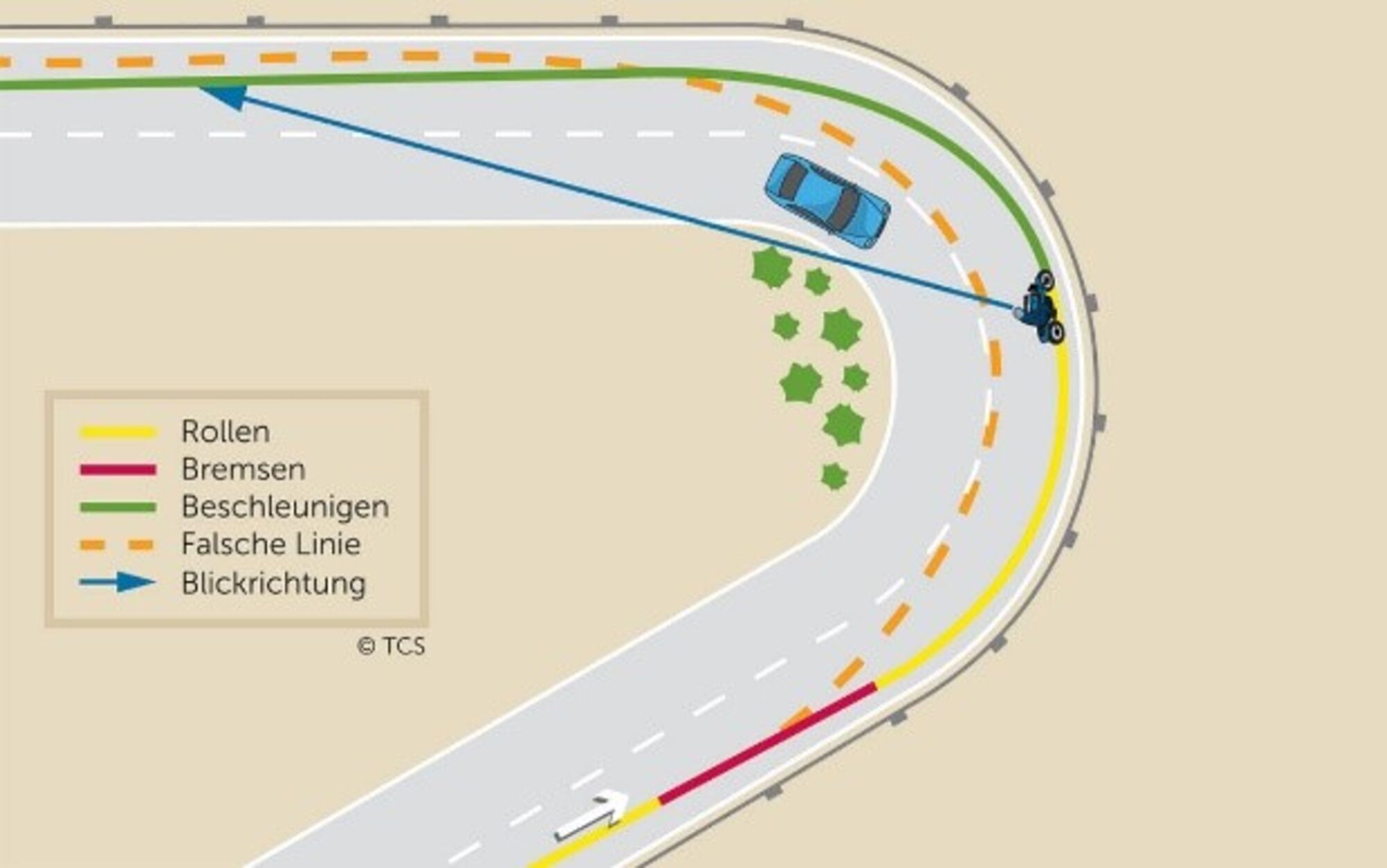 Sicheres Kurvenfahren mit dem Motorrad - TCS Schweiz