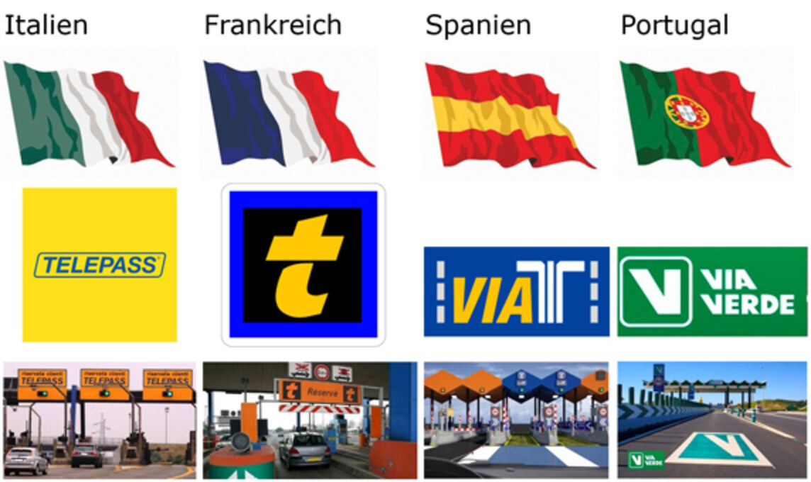 Telepass Italien, Frankreich, Spanien, Portugal