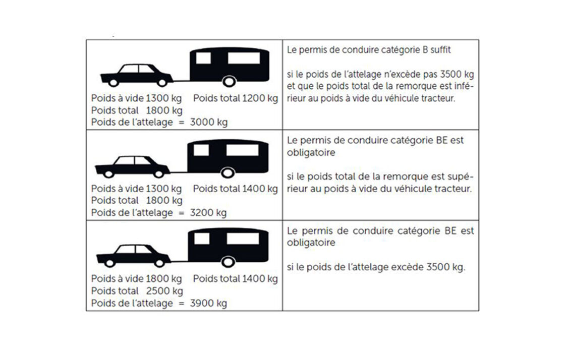Surcharge du camping-car ou de la caravane