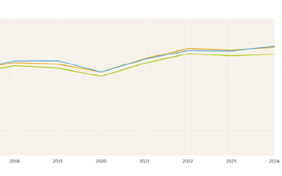 Benzinpreis Schweiz: Entwicklung - TCS Schweiz